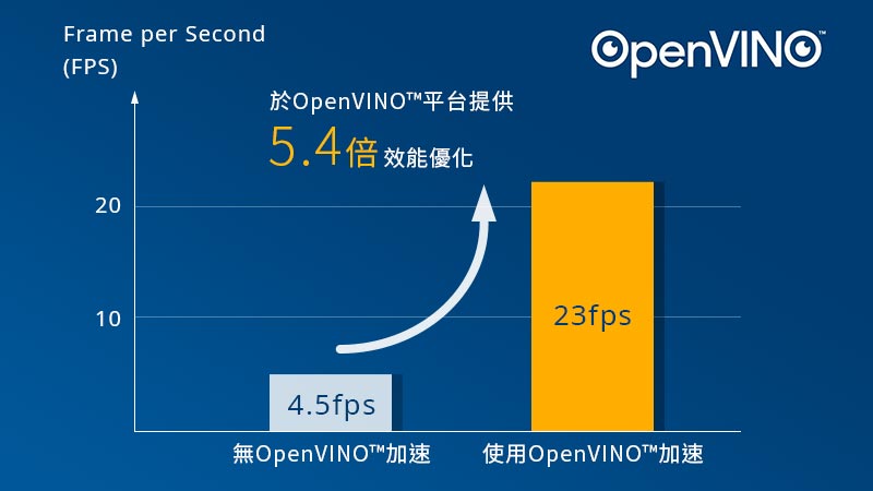 FaceMe® | 針對Intel® 平台優化 | 訊連科技